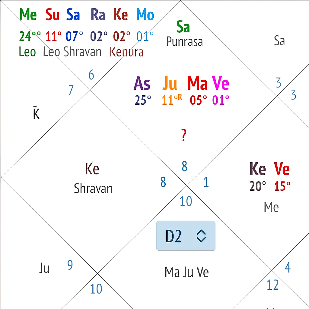 🌟 “The D2 Chart: Your Cosmic Bank Statement” – Oracle of Tarot and ...